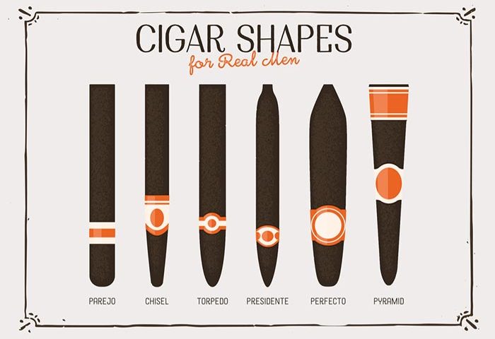Cigars Haven: Tips, Guides & Reviews For All Levels Of Cigar Enthusiasts