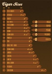 Cigar Sizes ~~ A Size & Shape Guide For All Cigars